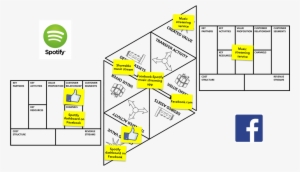 How Spotify Experiments With Partnership-enabled Business - Business ...