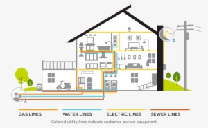 Service Lines Coverage - Utility Lines PNG Image | Transparent PNG Free ...