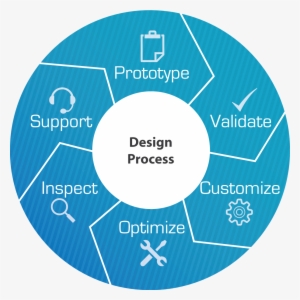 Image - Design Process Png PNG Image | Transparent PNG Free Download on ...