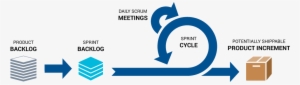 The Scrum Process - Agile Symbol PNG Image | Transparent PNG Free ...