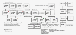 Wise Children Family Tree - Family Tree Lot Of Children PNG Image ...