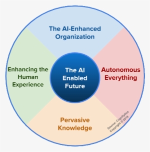 Crafting A Vision For The Ai-enabled Future - Artificial Intelligence ...