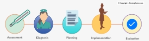 Diagram Of The Nursing Process - Phases Of The Nursing Process PNG ...