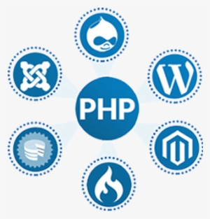 Contact Us - Php Developer PNG Image | Transparent PNG Free Download on ...