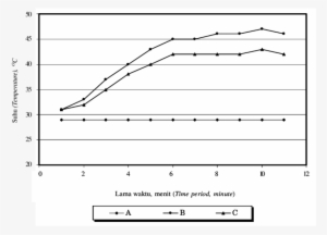 Temperature Profile Of - Diagram PNG Image | Transparent PNG Free ...