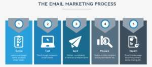 Email Marketing Campaign Process PNG Image | Transparent PNG Free ...