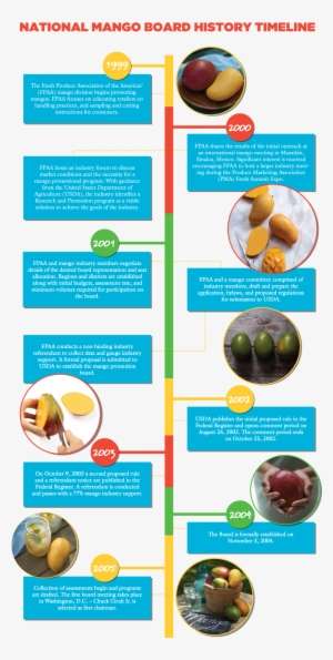 Mango-timelineb - Natural Foods PNG Image | Transparent PNG Free ...