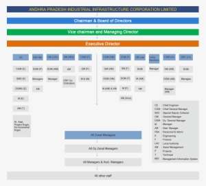 Organization Structure - Raytheon Company Organizational Chart PNG ...