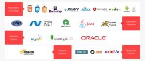 Technology Stack - Application Technology Stack PNG Image | Transparent ...