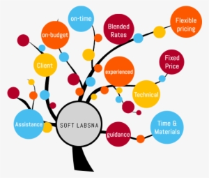 The Soft Labsna Approach Begins With Experienced Business - Outsourcing ...
