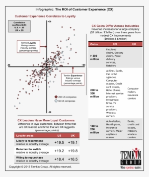 Customer Experience Roi Model PNG Image | Transparent PNG Free Download ...
