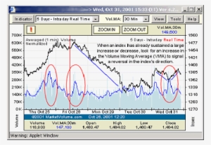 Stock Analysis Market Analysis Technical Analysis - Technical Analysis ...