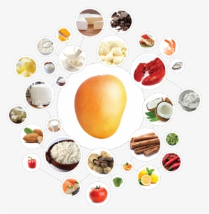 We've Compiled A Comprehensive List Of Ingredients - Foodpairing Mango ...
