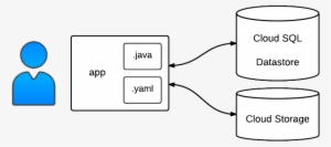 Application Structure - Sample PNG Image | Transparent PNG Free ...