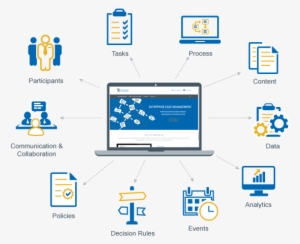 What Is Case Management - Case Management Software Workflow PNG Image ...