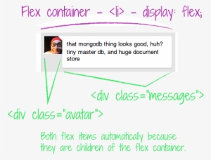 Flex Items, By Their Nature, Are Just As Wide As They - Graphic Design ...