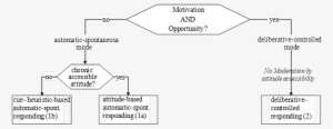 As Reported, Three Conditions Can Be Used To Differentiate - Mode Model ...