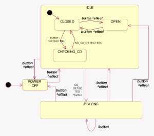 Abstract Version Of Cd Player - Diagram PNG Image | Transparent PNG ...