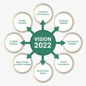 Sustainable Development Models PNG Image | Transparent PNG Free ...