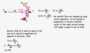 Electric Field Example Solution - Electric Field PNG Image | Transparent PNG Free Download on ...