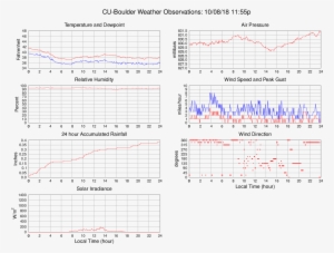 Wind Direction , - Diagram PNG Image | Transparent PNG Free Download on ...