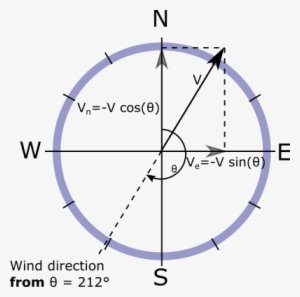 North Arrow Image - North Direction Png PNG Image | Transparent PNG ...