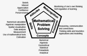 Curriculum Framework Moe Math Framework PNG Image | Transparent PNG ...