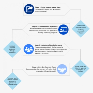 Sii Evolve - Paper PNG Image | Transparent PNG Free Download on SeekPNG