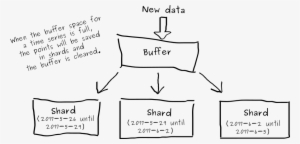 Buffer Logo Png PNG Image | Transparent PNG Free Download on SeekPNG