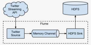 In - Apache Flume PNG Image | Transparent PNG Free Download on SeekPNG