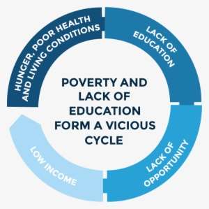 A Generational Cycle Of Poverty Affecting Young Girls - Literacy And ...