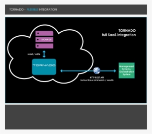 Easy Integration - Graphic Design PNG Image | Transparent PNG Free ...