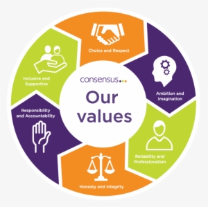 Our Values Wheel - Our Values PNG Image | Transparent PNG Free Download ...