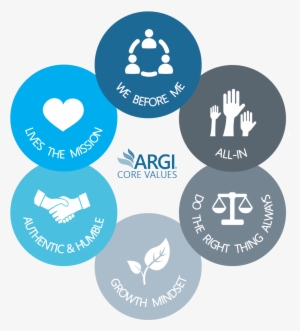 Argi Core Values - Circle PNG Image | Transparent PNG Free Download on ...