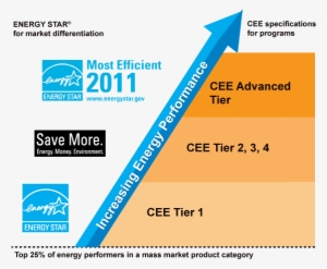 Seal Of Approval For Energy Efficiency - Transparent Sustainability PNG ...