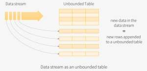 Stream As A Table - Data Stream PNG Image | Transparent PNG Free ...