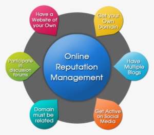 Reputation - Cartoon PNG Image | Transparent PNG Free Download on SeekPNG