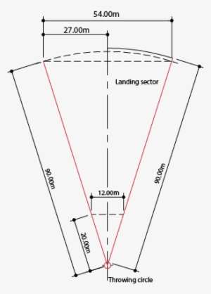 Layout Hammer Throw Facility - Javelin Throw Ground Diagram PNG Image ...