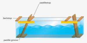 fig - 4 - 12 - Long Wave - Surf Beat Wave Interference PNG Image ...