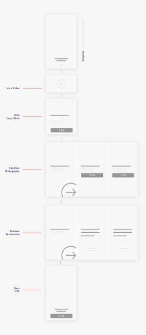 Website Wireframe PNG Image | Transparent PNG Free Download on SeekPNG
