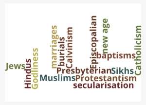 Word Map - Career Stages PNG Image | Transparent PNG Free Download on ...