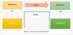 Bridge Design Pattern - Bridge Pattern PNG Image | Transparent PNG Free ...