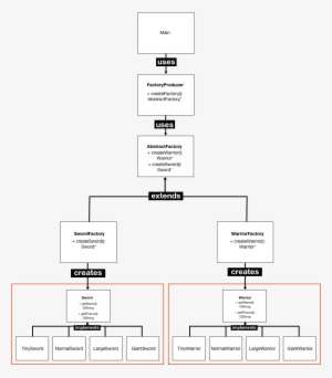 Uml - Uml Diagram Static PNG Image | Transparent PNG Free Download on ...