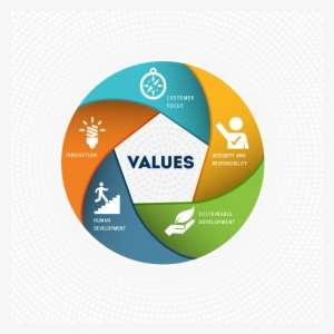 Foundations - Circle PNG Image | Transparent PNG Free Download on SeekPNG
