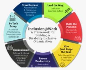 Inclusion@work Framework For Building A Disability-inclusive ...
