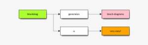Simple Diagram Images Generator¶ - Simple Block Diagram PNG Image ...