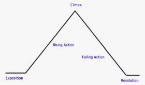 Plot Diagram PNG Image | Transparent PNG Free Download on SeekPNG