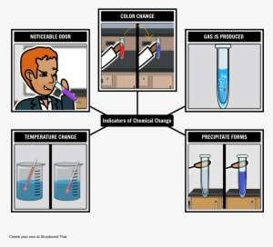 Types Of Chemical Reaction - Storyboard About Chemical Reactions PNG ...