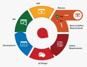 Agile Iteration Workflow Diagram - Agile Software Development Life ...
