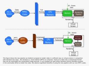 Comparison Fig - Video Compression Pipeline PNG Image | Transparent PNG ...
